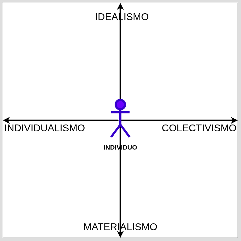 2. Individuo – OO | Omnes Omnibus